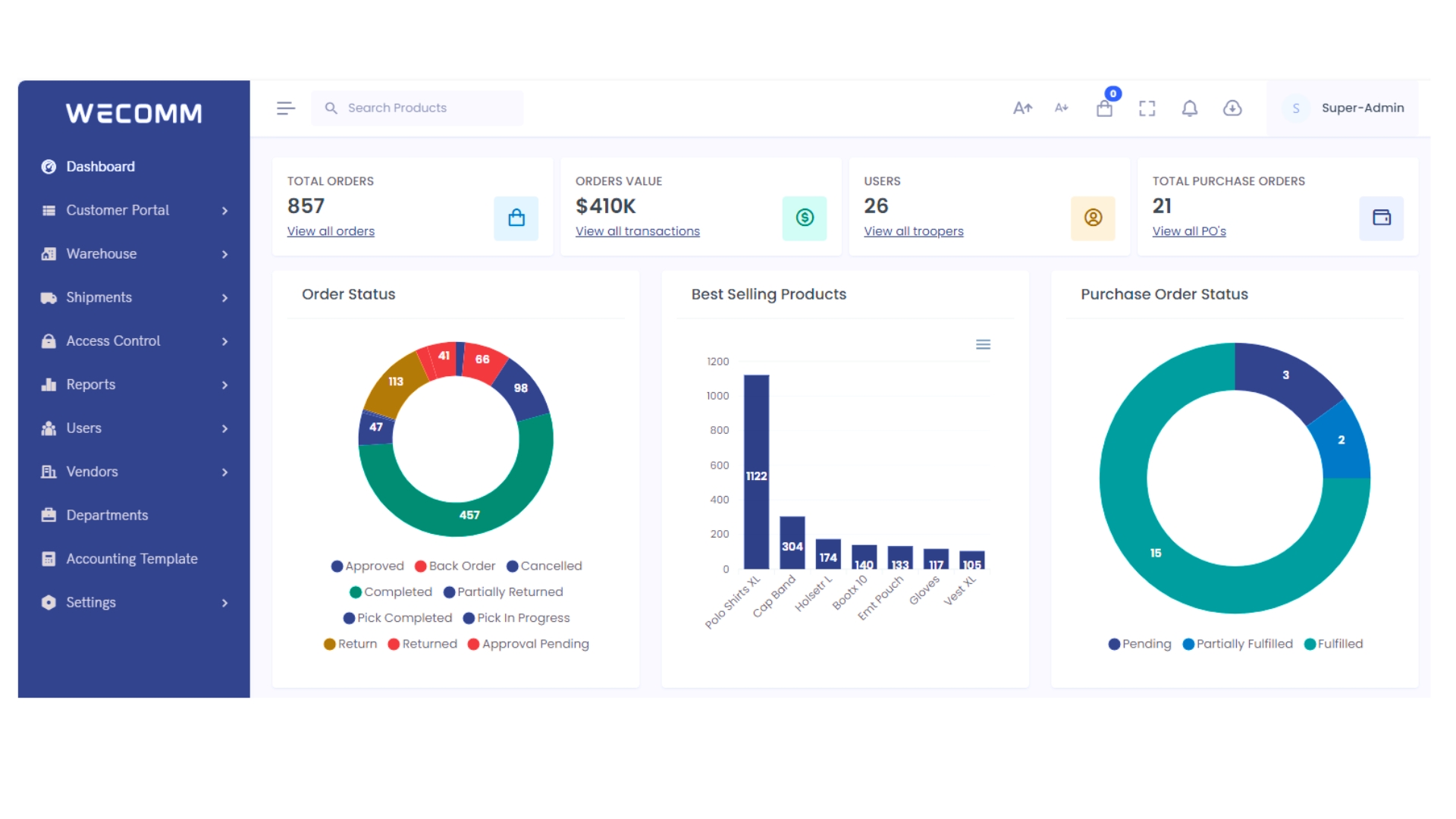 WECOMM - Inventory, Asset & Fleet Management Software